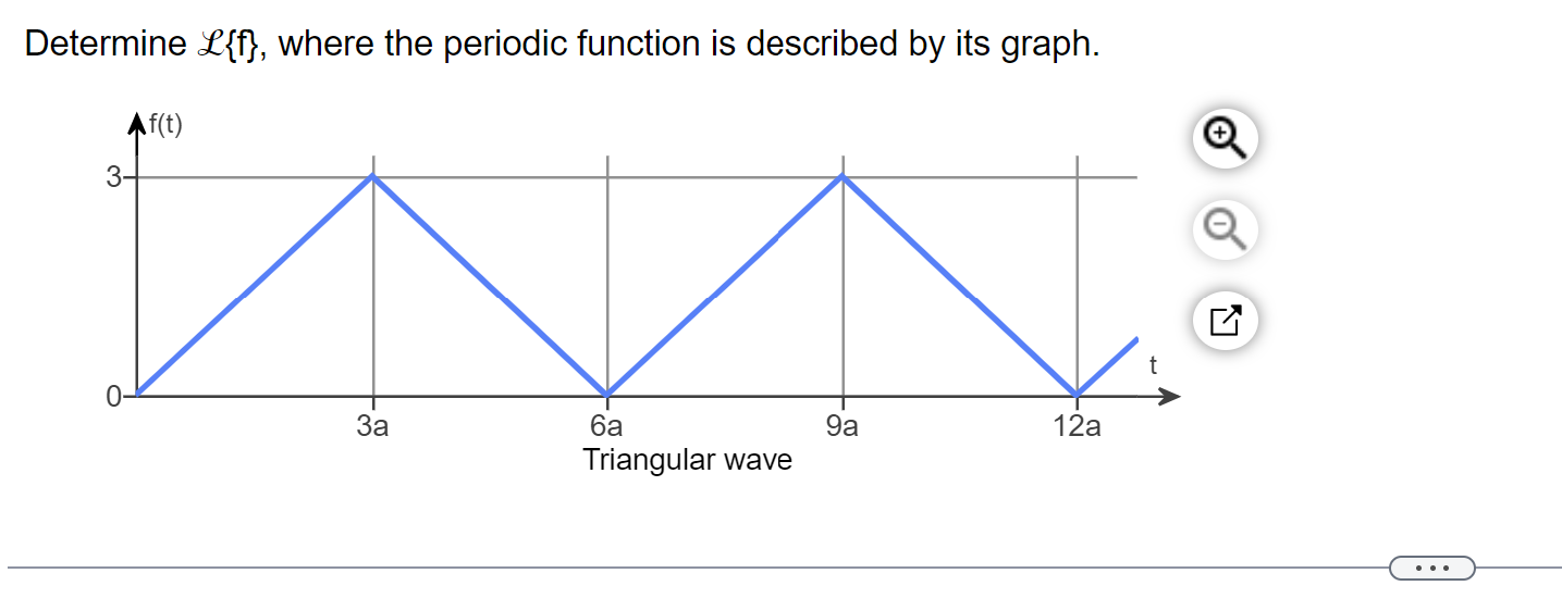 Solved Determine L{f}, ﻿where the periodic function is | Chegg.com