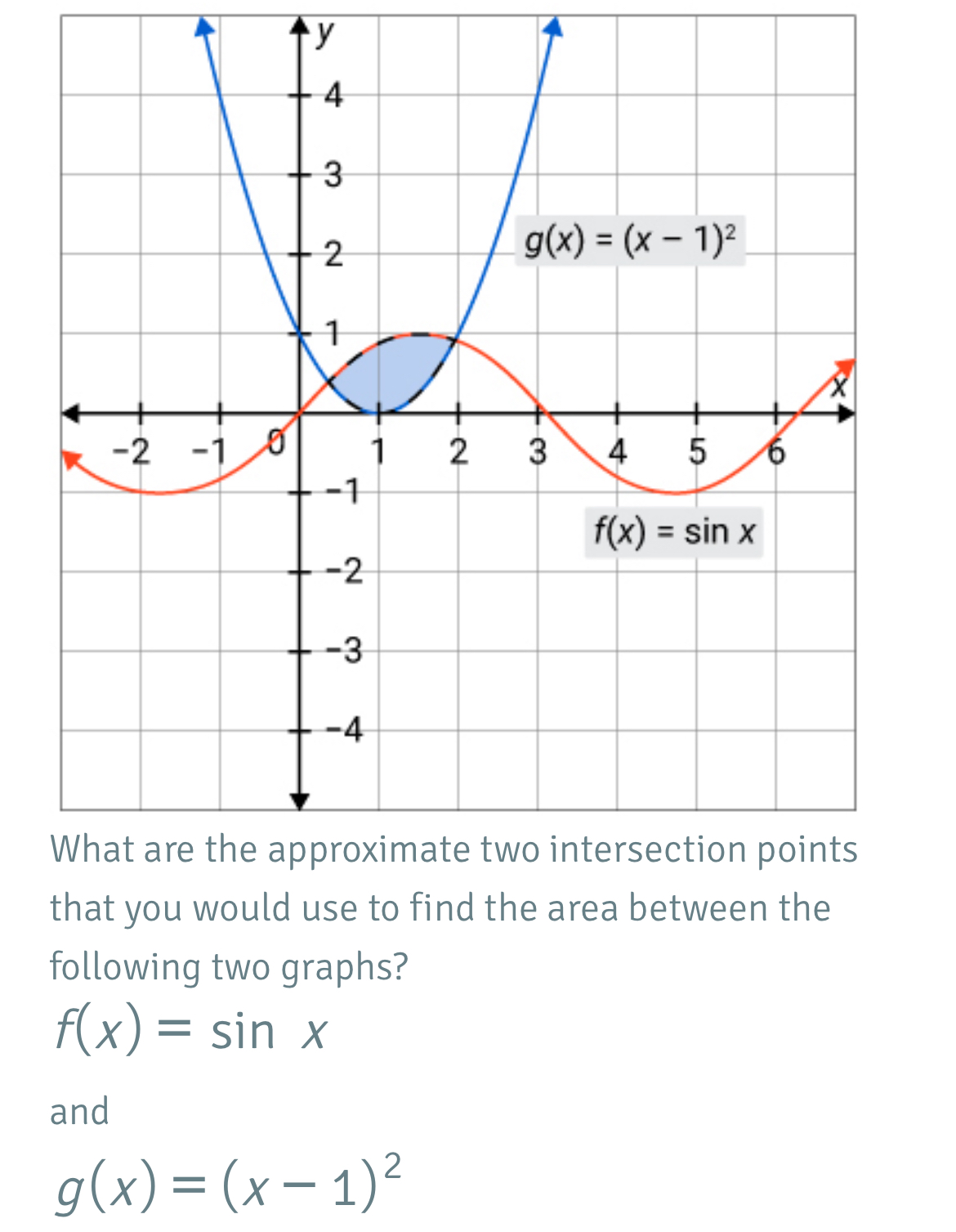 Solved What are the approximate two intersection points that | Chegg.com