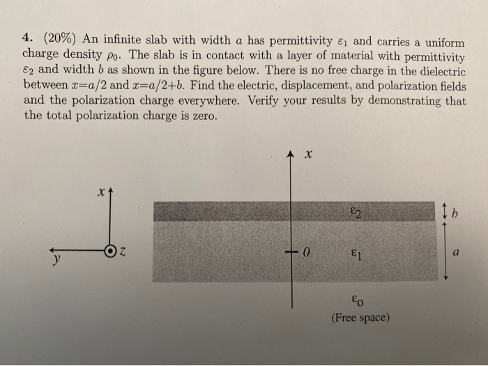 Solved 4. (20% An infinite slab with width a has | Chegg.com