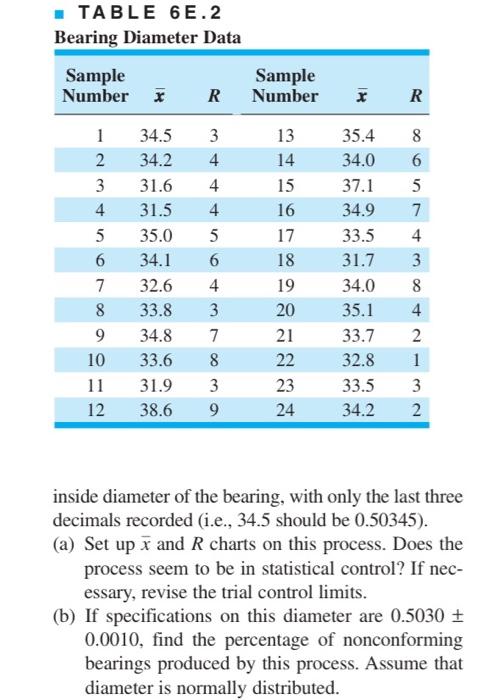 Solved 6.7. The data shown in Table 6E.2 are x and R values | Chegg.com