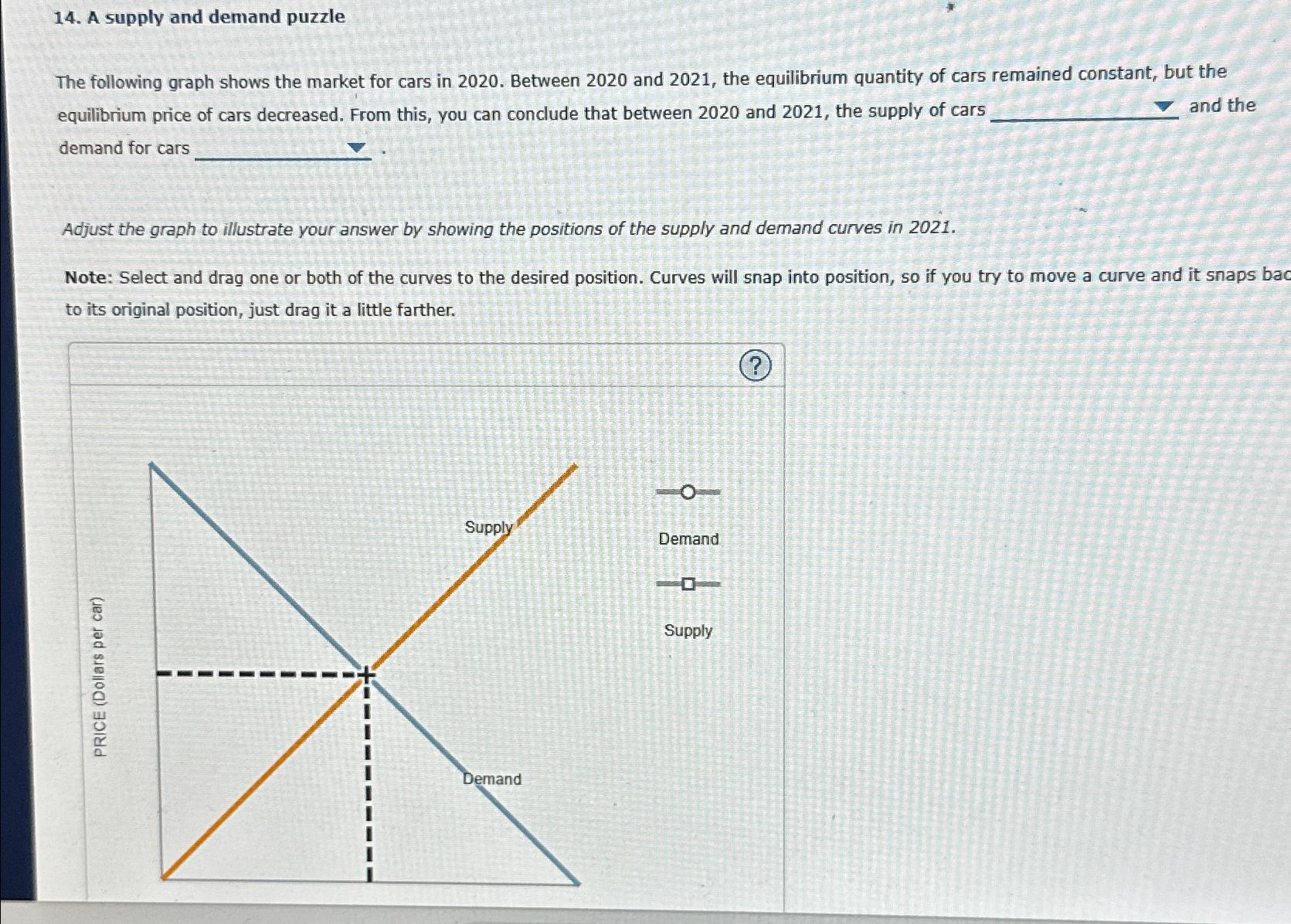 Solved A supply and demand puzzleThe following graph shows | Chegg.com