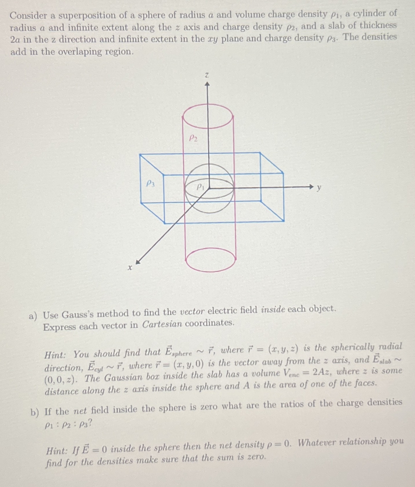 Consider a superposition of a sphere of radius a and | Chegg.com