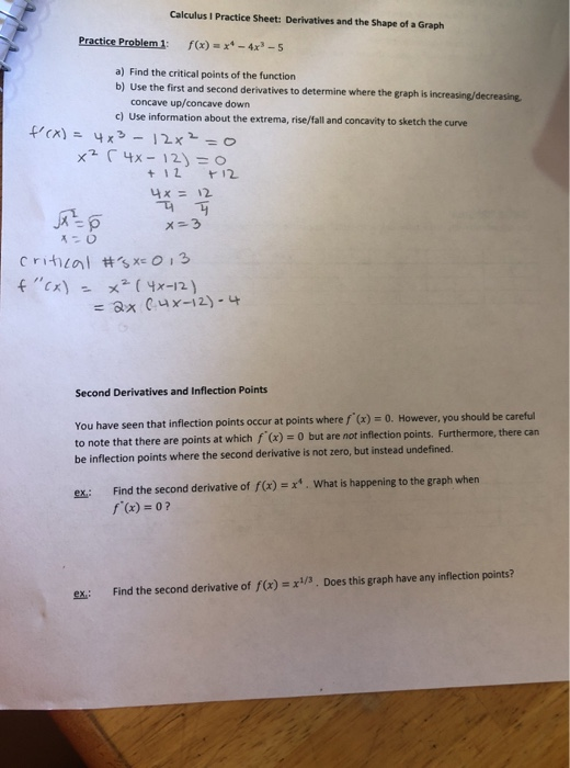 Solved Calculus I Practice Sheet: Derivatives and the Shape | Chegg.com