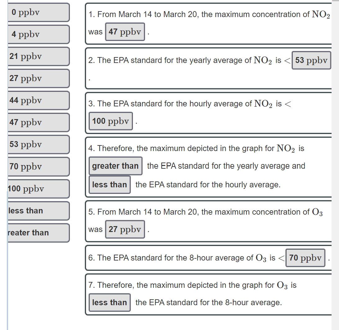 Solved Complete the sentences describing how the | Chegg.com