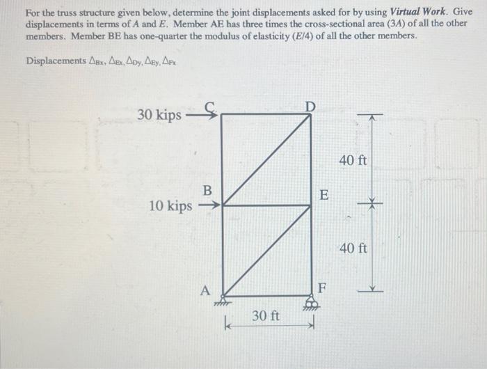 Solved For the truss structure given below, determine the | Chegg.com