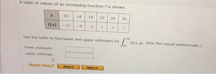 Solved A table of values of an increasing function f is | Chegg.com