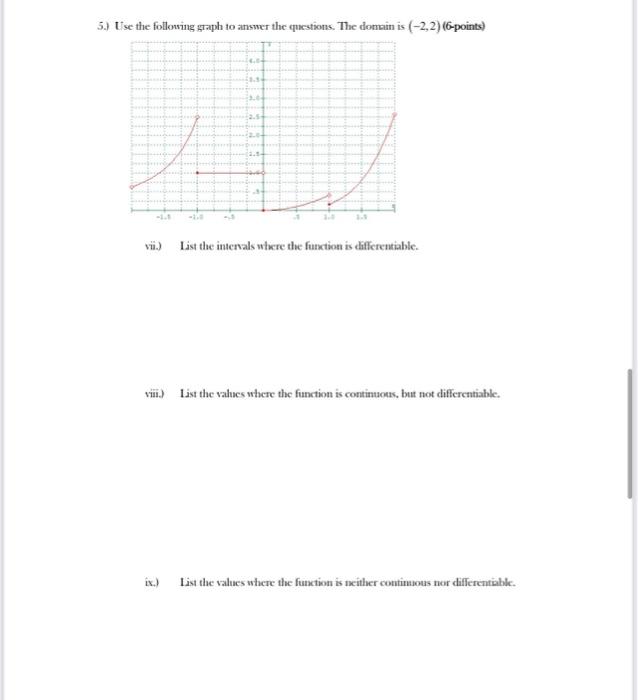 Solved 5.) Use the following graph to answer the questions. | Chegg.com