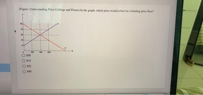 Solved (Figure: Understanding Price Ceilings and Floors) in | Chegg.com