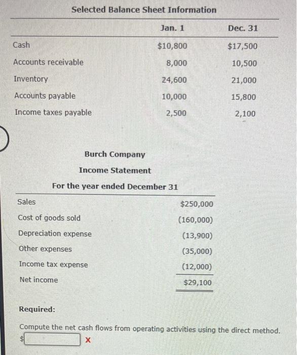 Solved Selected Balance Sheet Information Burch Company | Chegg.com