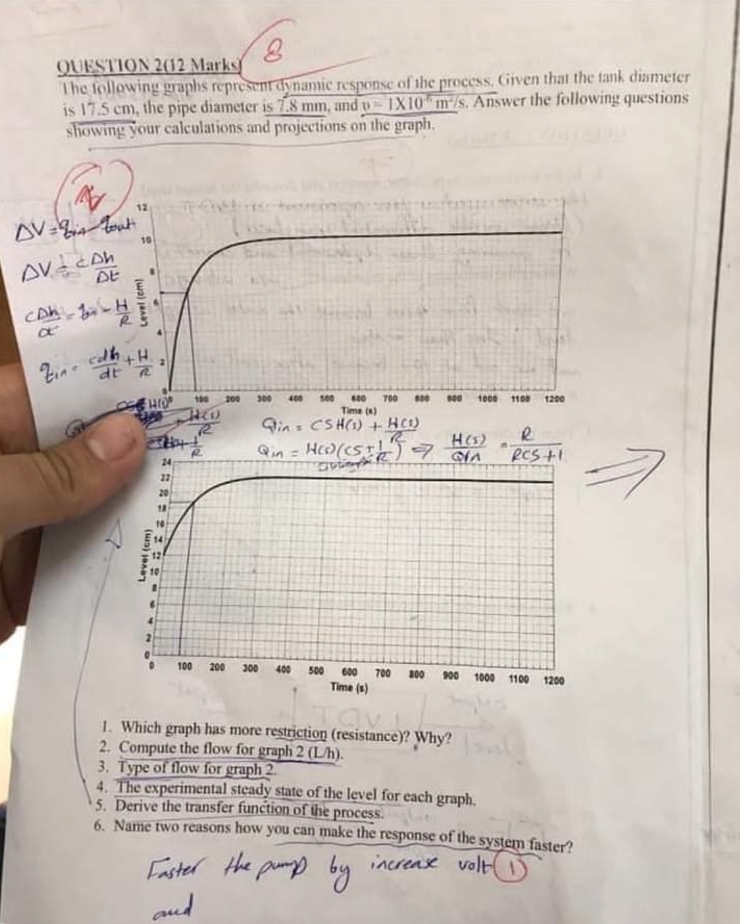 Solved QUESTION 2012 ﻿MarksThe following graphs represent | Chegg.com