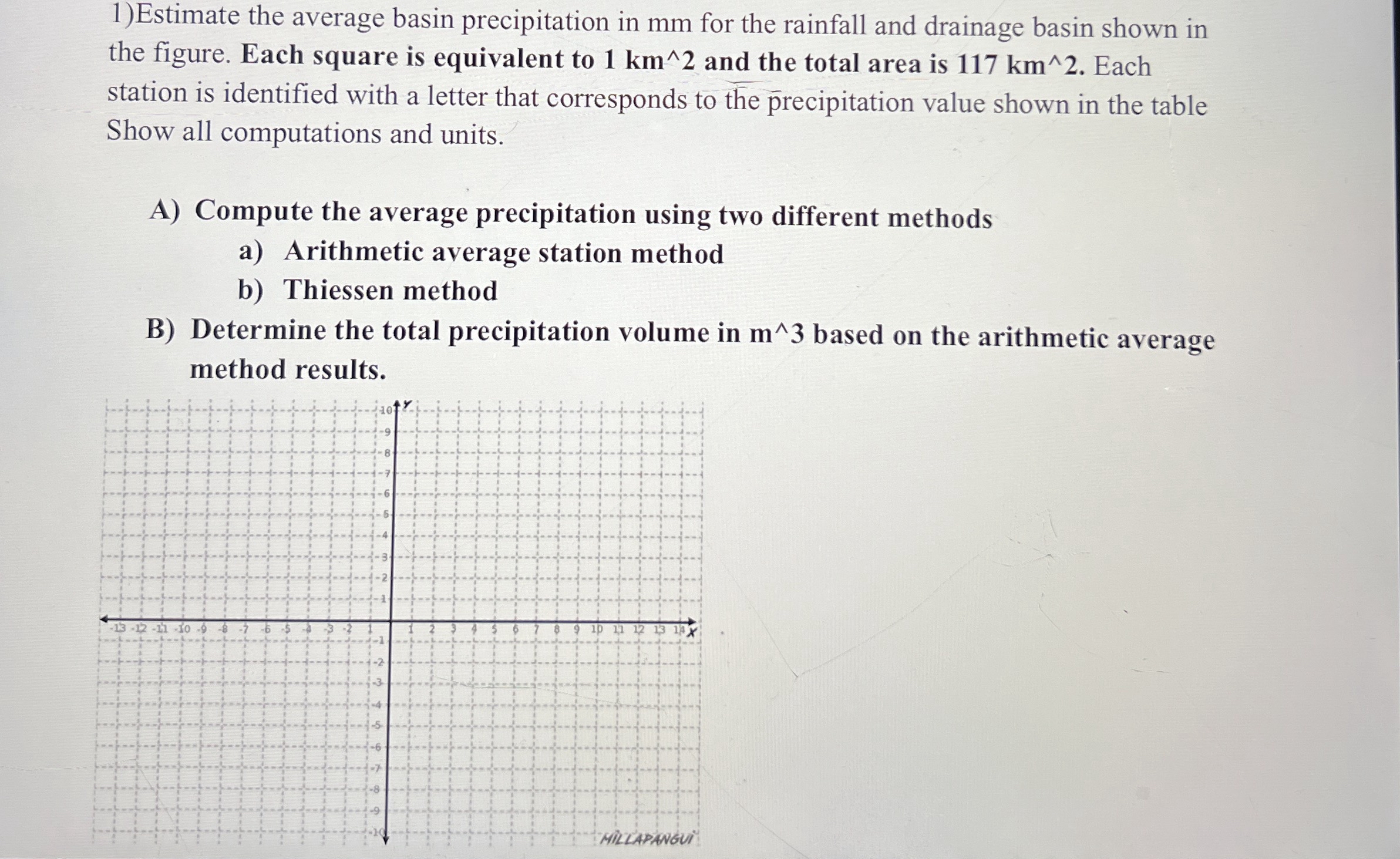 Solved Please do part BEstimate the average basin | Chegg.com