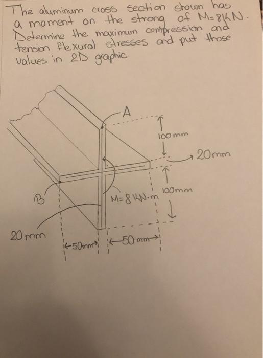 Solved The aluminum cross section shown has a moment on the | Chegg.com