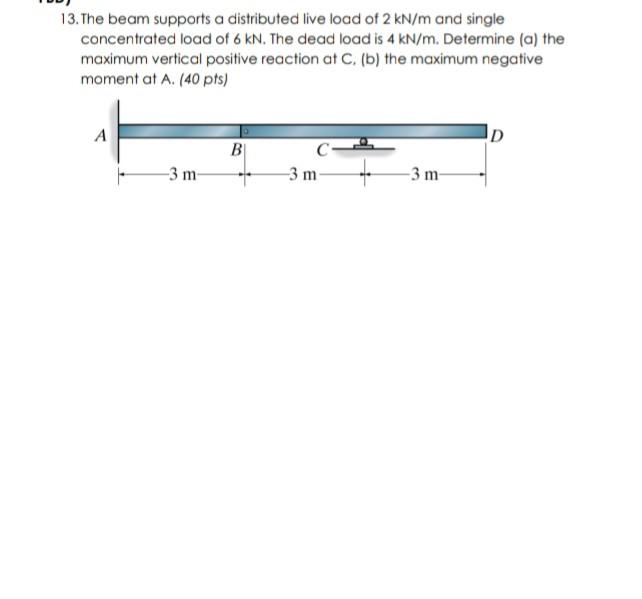 Solved The beam supports a distributed live load of 2 kN/m | Chegg.com