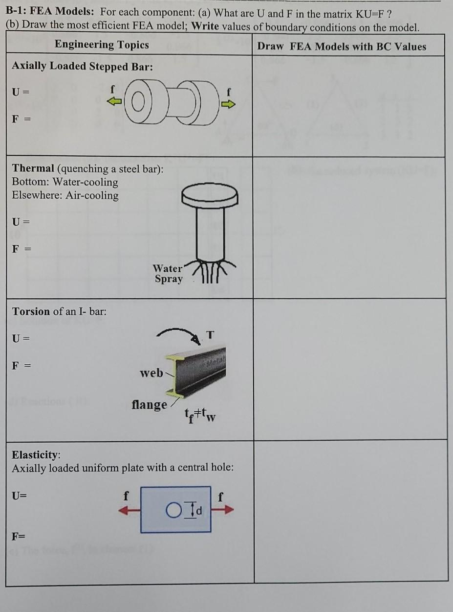Solved B-1: FEA Models: For each component: (a) What are U | Chegg.com