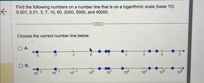 Solved Find the following numbers on a number line that is | Chegg.com