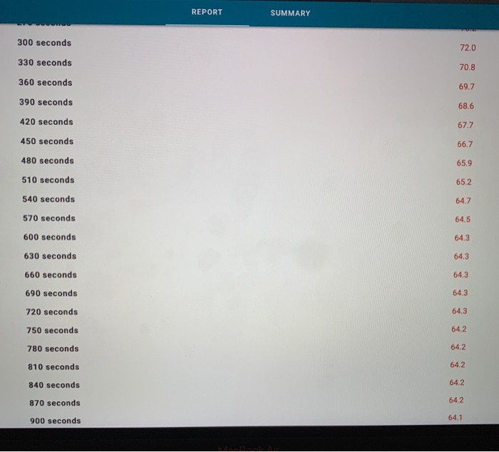 Solved (28pts) Determination of Freezing Points Use the data | Chegg.com