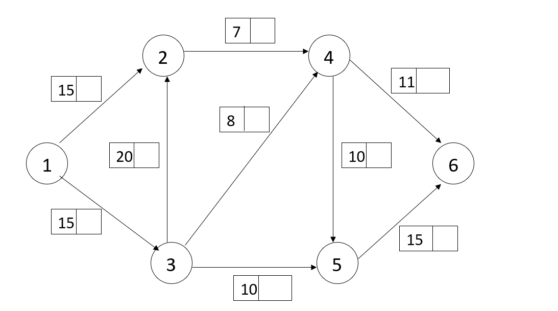 Solved STARTING FLOWS: Consider the following distribution | Chegg.com