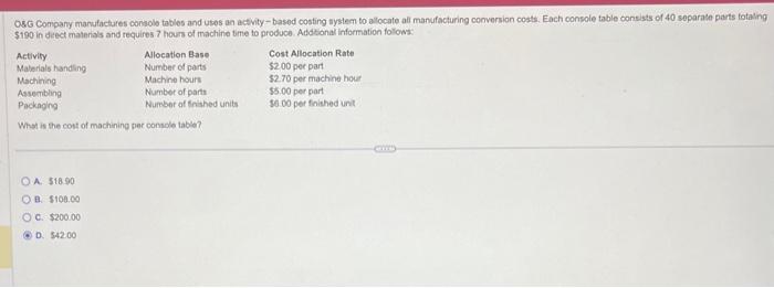 Solved Osg Company Manutactures Console Tables And Uses An