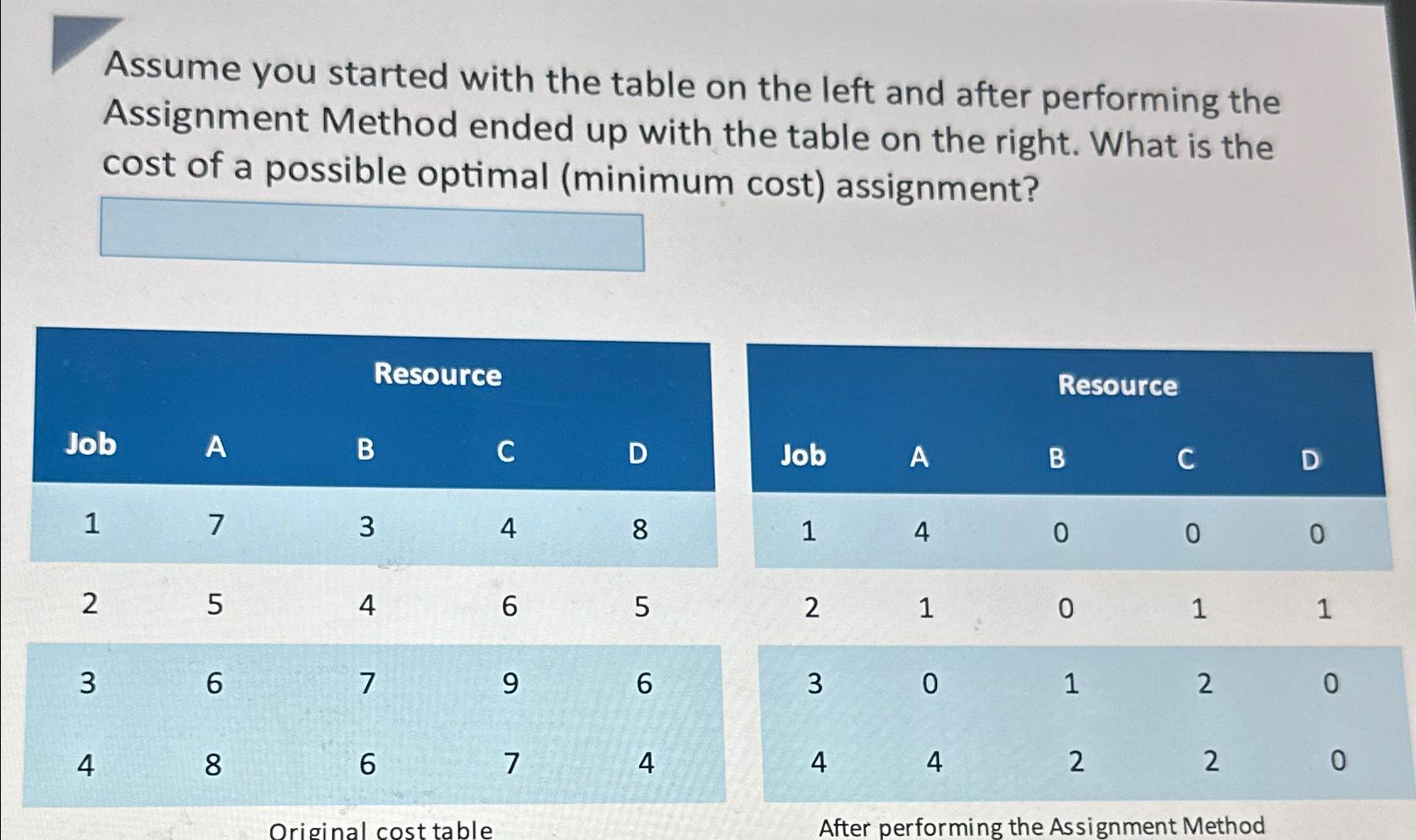Solved Assume you started with the table on the left and | Chegg.com
