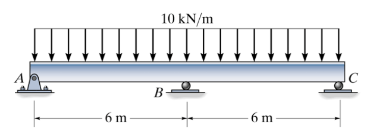 Solved (7 ﻿pts) ﻿Using Force (flexibility) ﻿method to | Chegg.com