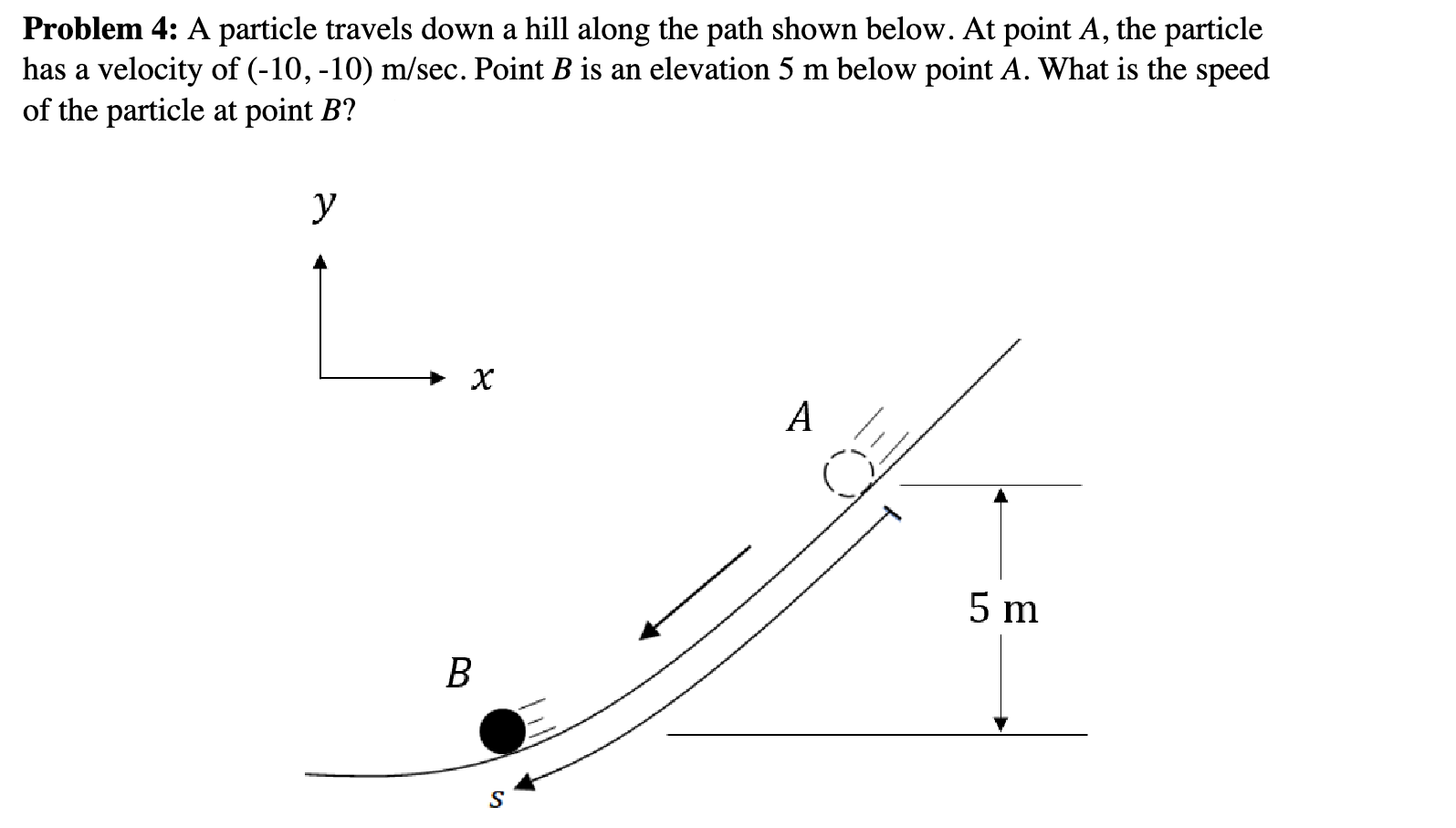 Solved Problem 4: A particle travels down a hill along the | Chegg.com