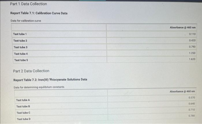 Report Table 7.1: Calibration Curve Data Part 2 Data | Chegg.com