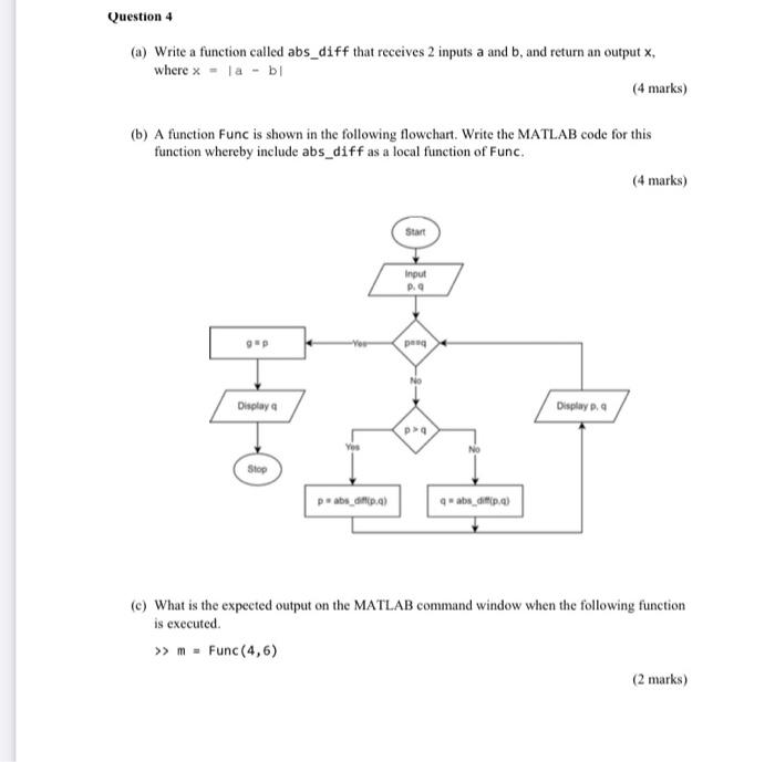 Solved Question 4 (a) Write a function called abs_diff that | Chegg.com