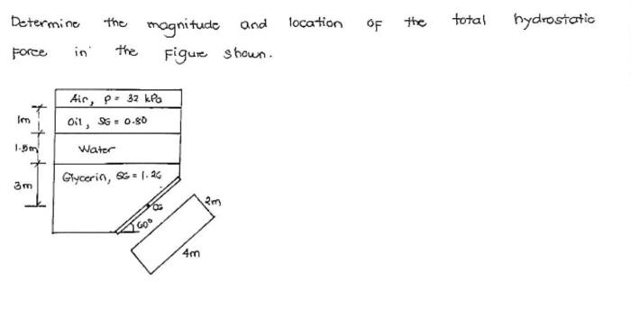 Solved Determine location OF the total hydrostatic the | Chegg.com