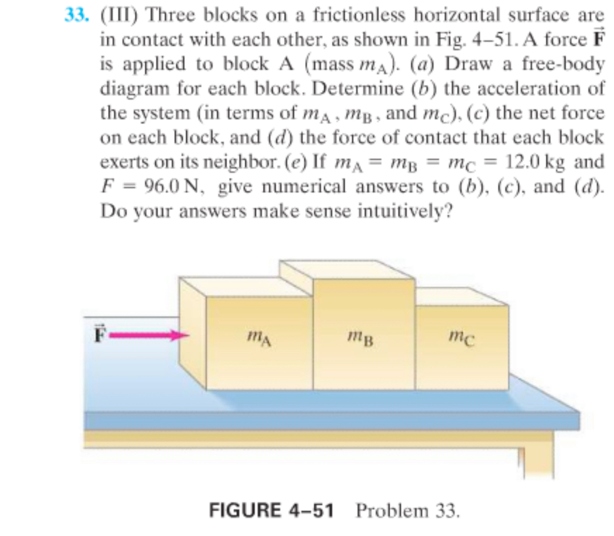 Solved (III) ﻿Three blocks on a frictionless horizontal | Chegg.com