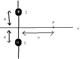 Solved This figure shows an end view of two long, parallel | Chegg.com