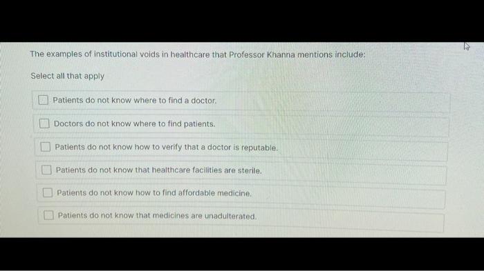 Solved The examples of institutional voids in healthcare | Chegg.com