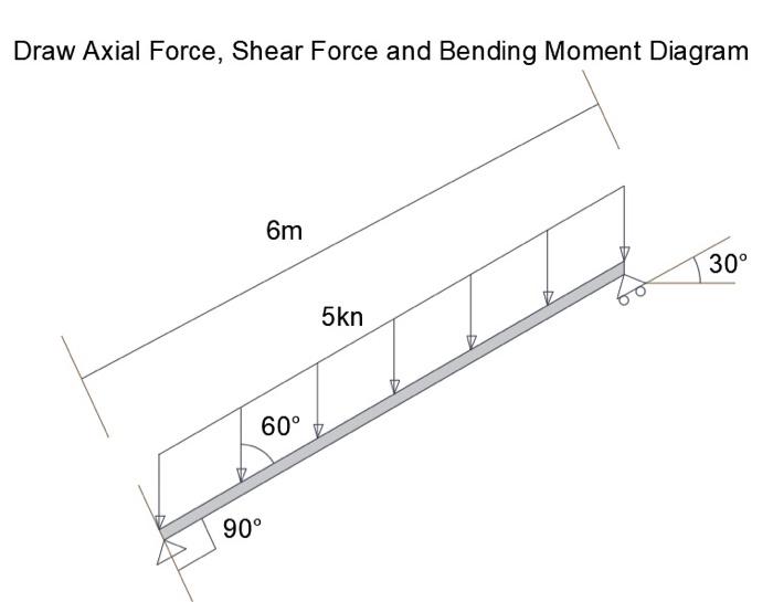 Solved Draw Axial Force, Shear Force and Bending Moment | Chegg.com