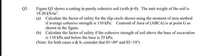 Solved Figure Q3 shows a cutting in purely cohesive soil | Chegg.com