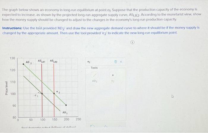 Solved The graph below shows an economy in long-run | Chegg.com
