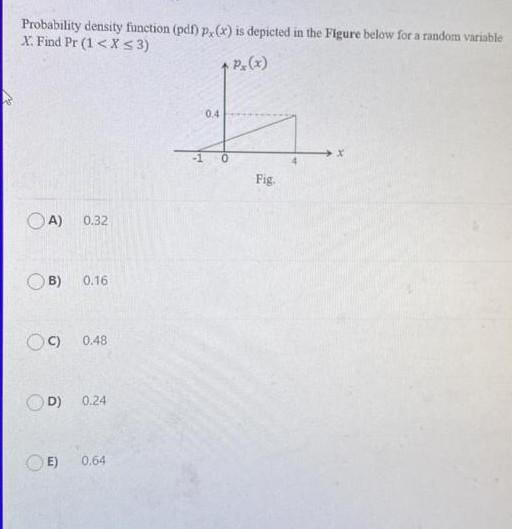 Solved Probability density function (pdf) px(x) is depicted | Chegg.com