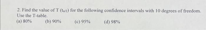 Solved 2. Find the value of T(tα/2) for the following | Chegg.com
