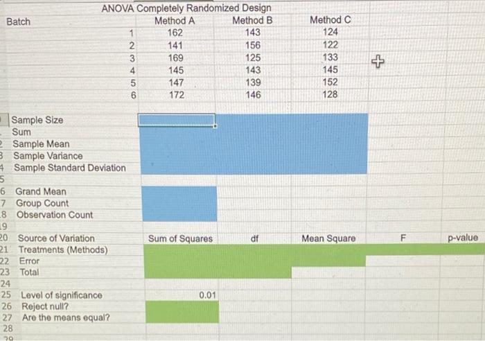 Solved Batch ANOVA Completely Randomized Design Method A | Chegg.com