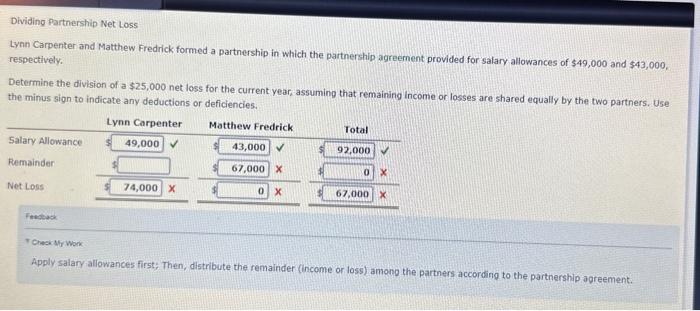 Solved Dividing Partnership Net Loss Lynn Carpenter and | Chegg.com