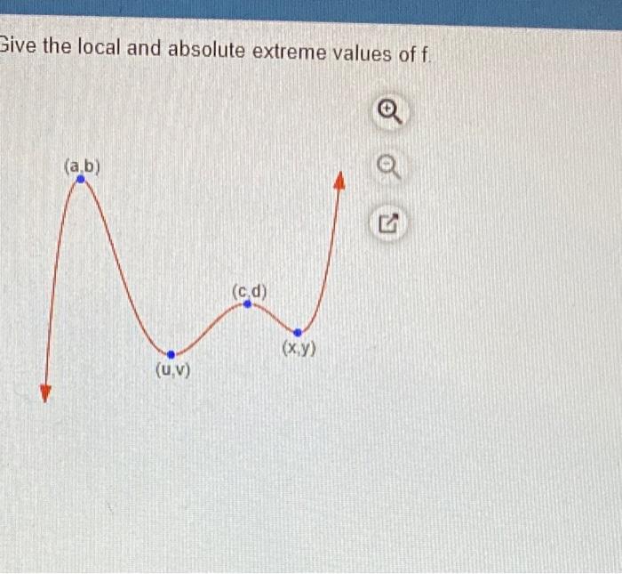 Solved Give the local and absolute extreme values of f. | Chegg.com