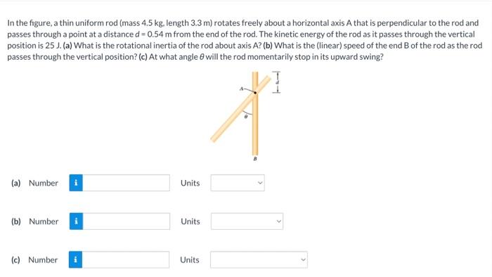 Solved In the figure, a thin uniform rod (mass 4.5 kg, | Chegg.com