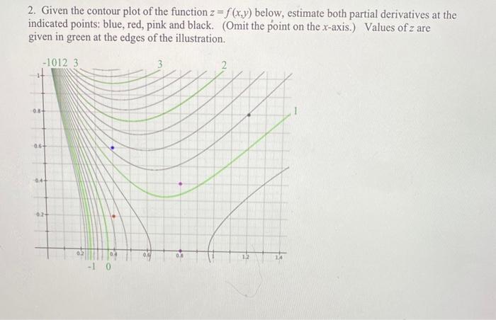 Solved 2. Given the contour plot of the function z=f(x,y) | Chegg.com