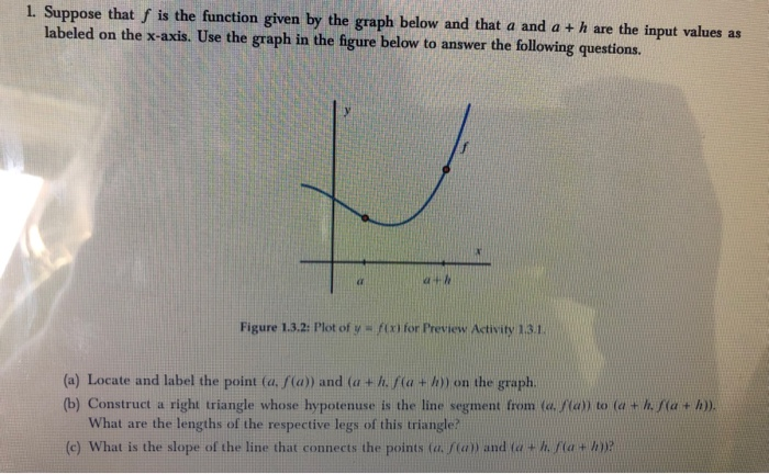 Solved 1. Suppose that f is the function given by the graph | Chegg.com