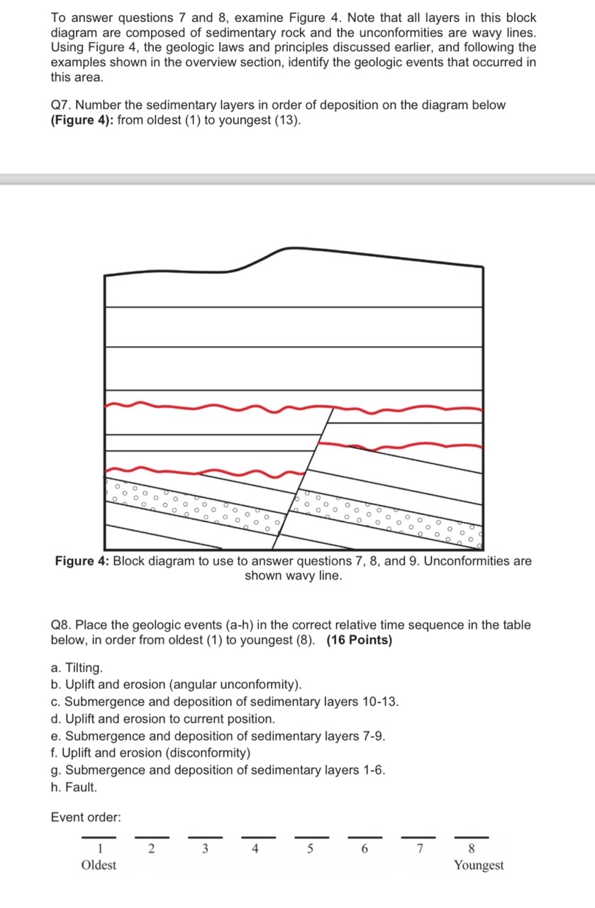 Solved To answer questions 7 ﻿and 8, ﻿examine Figure 4. | Chegg.com
