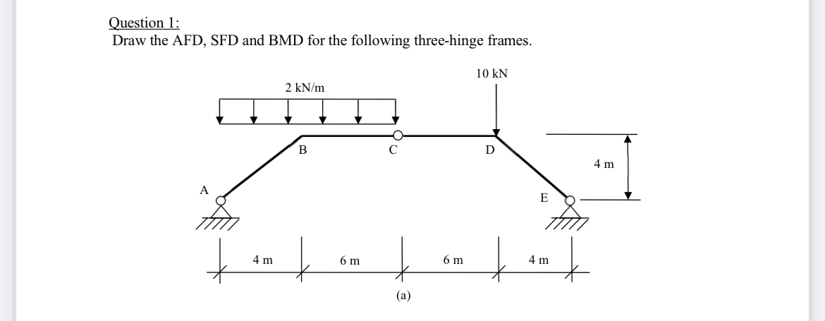 Solved Question 1:Draw the AFD, SFD and BMD for the | Chegg.com