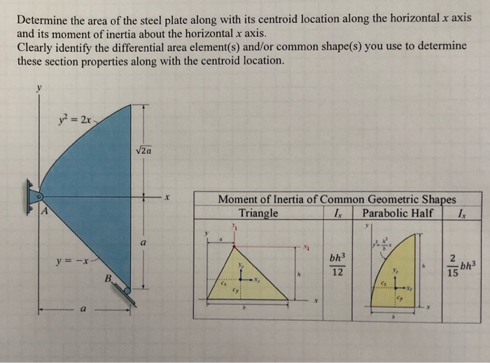 Solved Determine the area of the steel plate along with its | Chegg.com