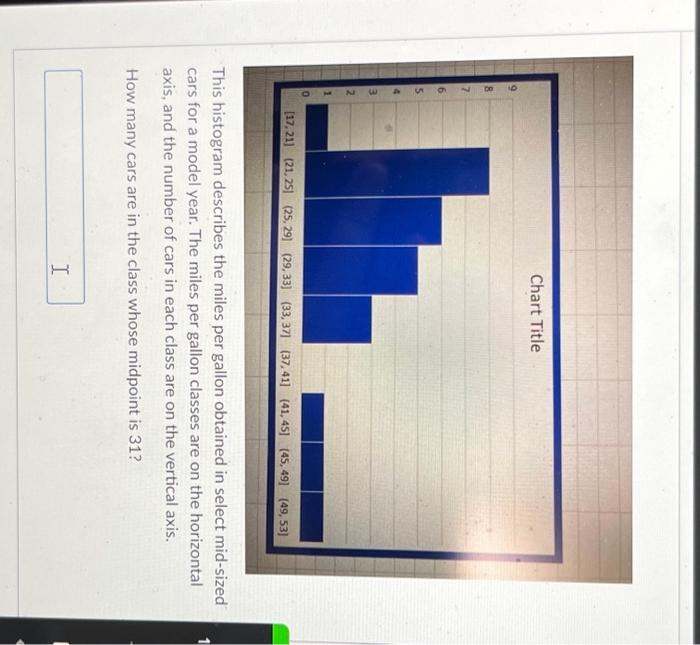 Solved TO 9 8 7 6 5 4 3 2 0 Chart Title [17, 21] (21, 25] | Chegg.com