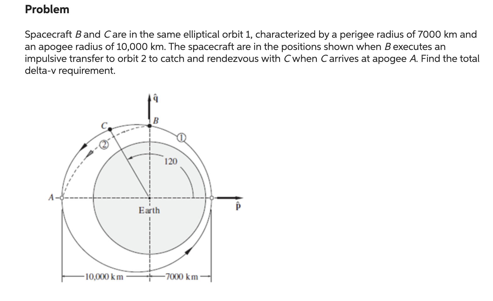Solved ProblemSpacecraft B ﻿and C ﻿are in the same | Chegg.com