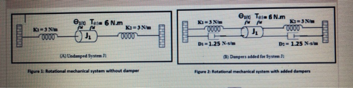 Solved An open loop system in Figure 1 showing a rotational | Chegg.com