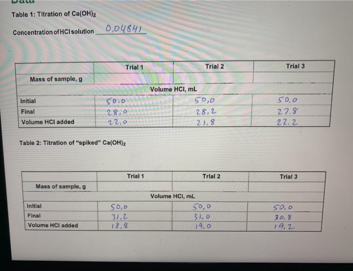 Solved Lab 8: Molar Solubility Data Table 1. Titration of | Chegg.com