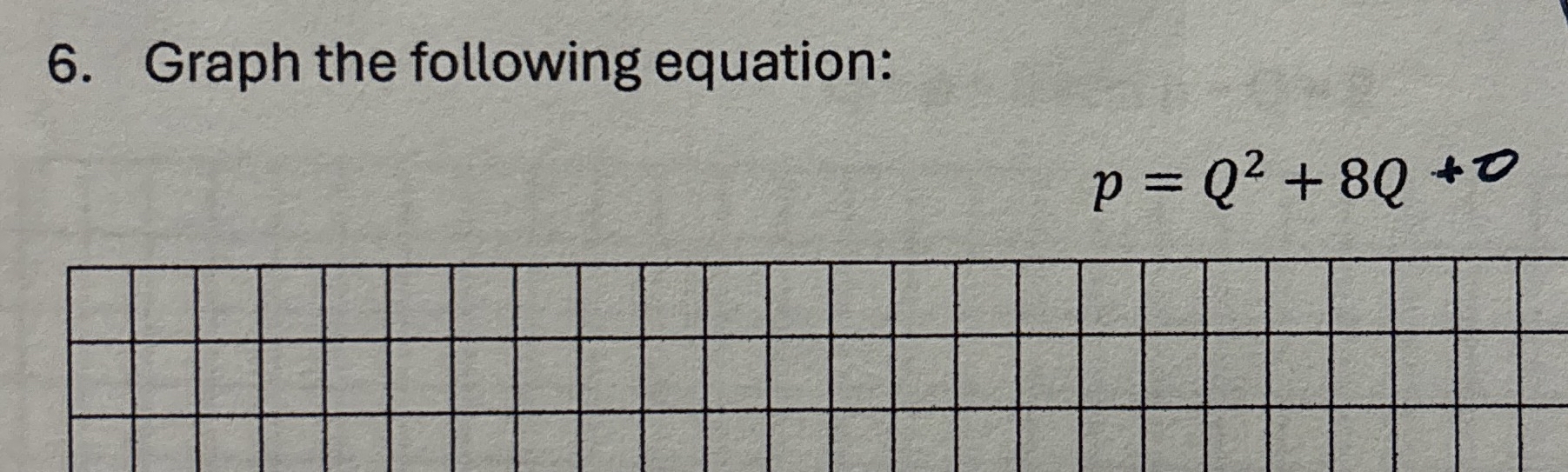 Solved How to solve Graph the following equation:p=Q2+8Q | Chegg.com